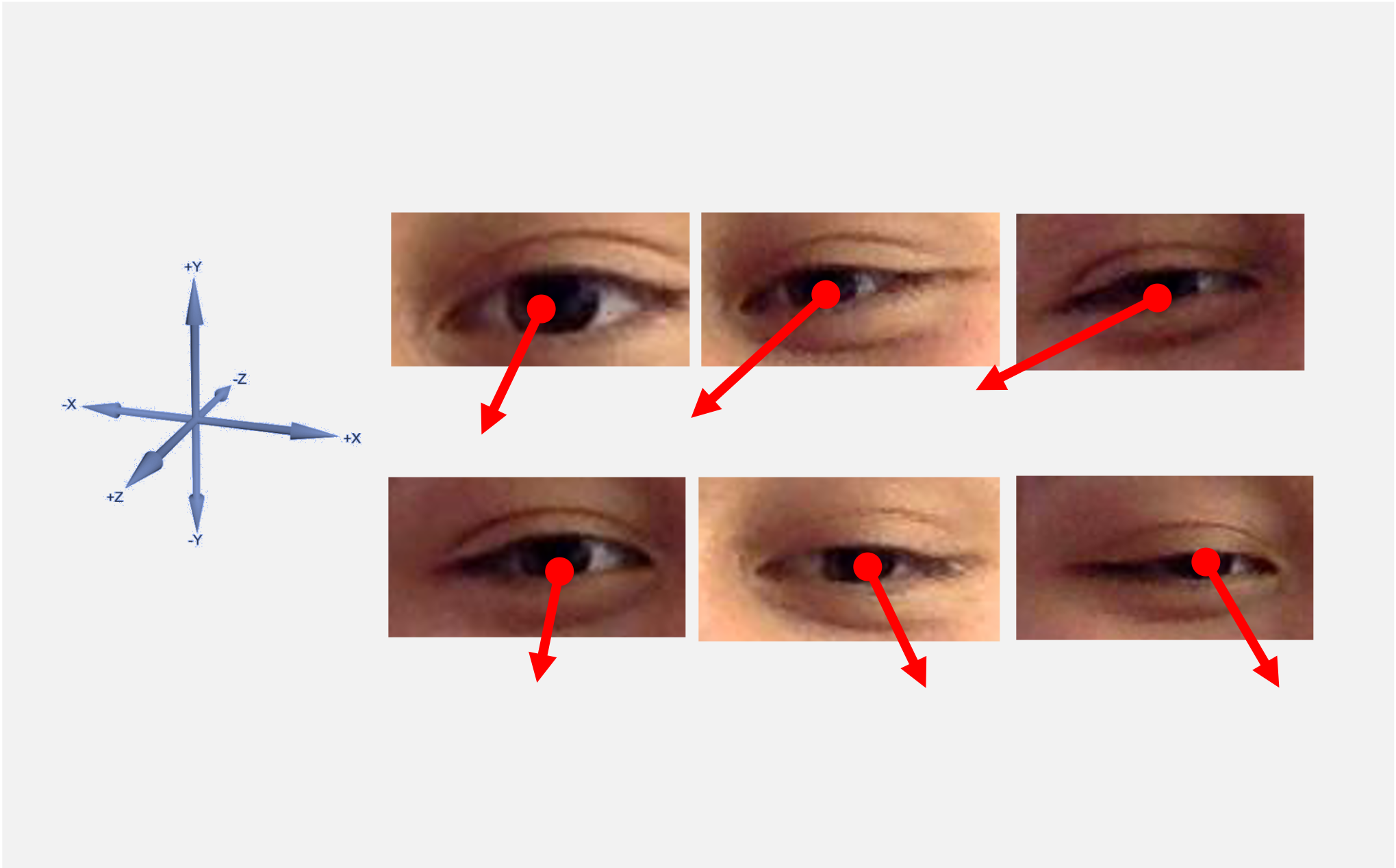 3D Gaze Estimation | JIABEI ZENG