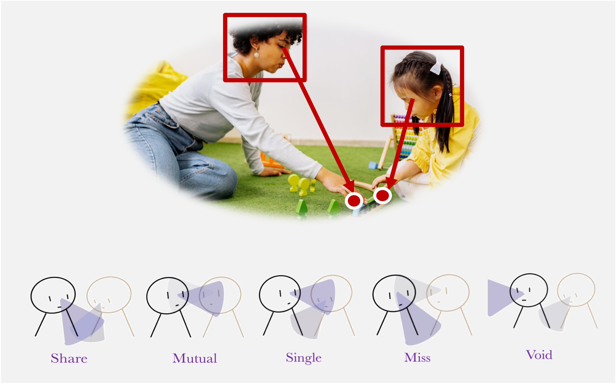 Gaze In Scene Jiabei Zeng