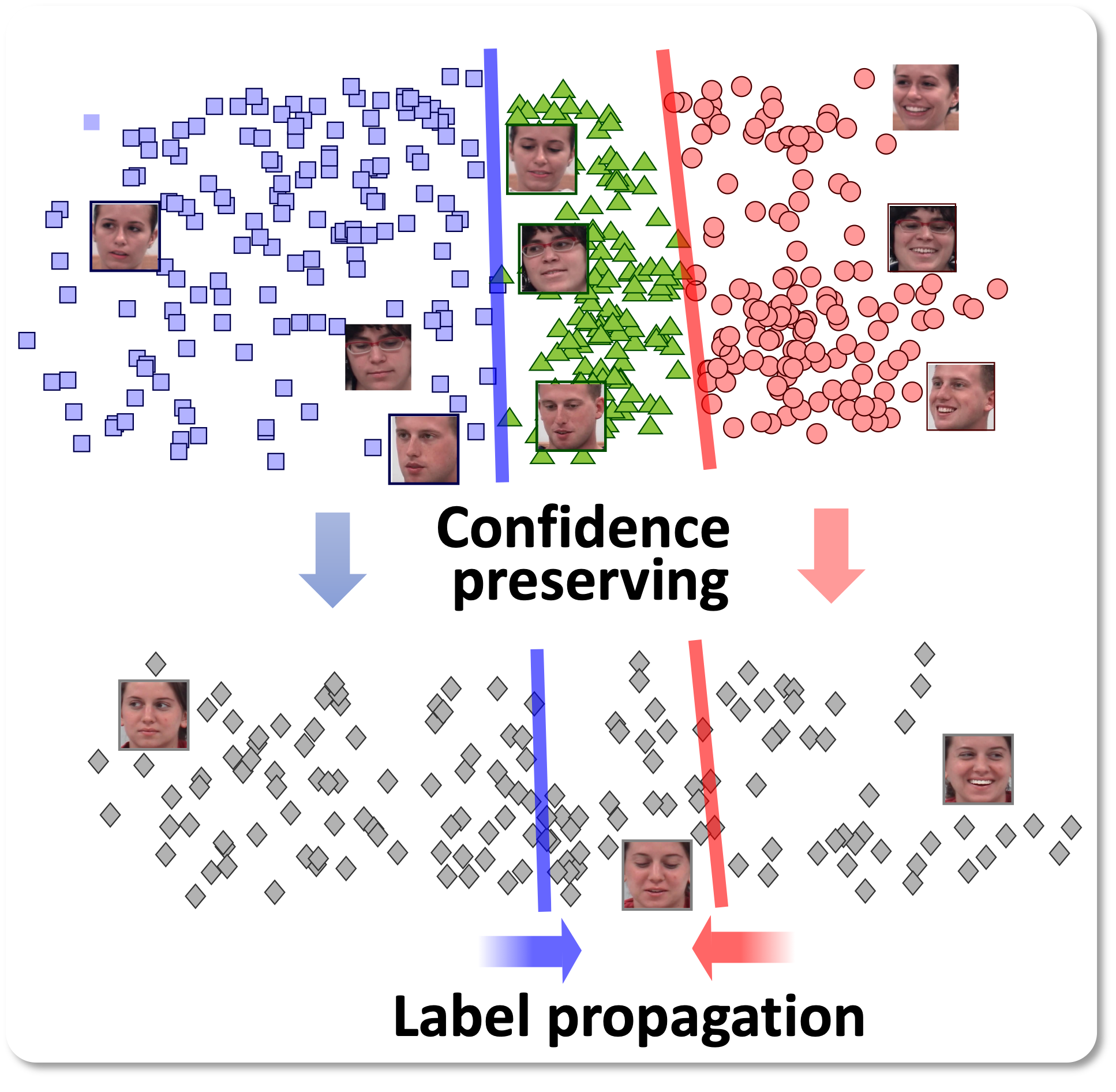 Confidence Preserving Machine for Facial Action Unit Detection | JIABEI ...