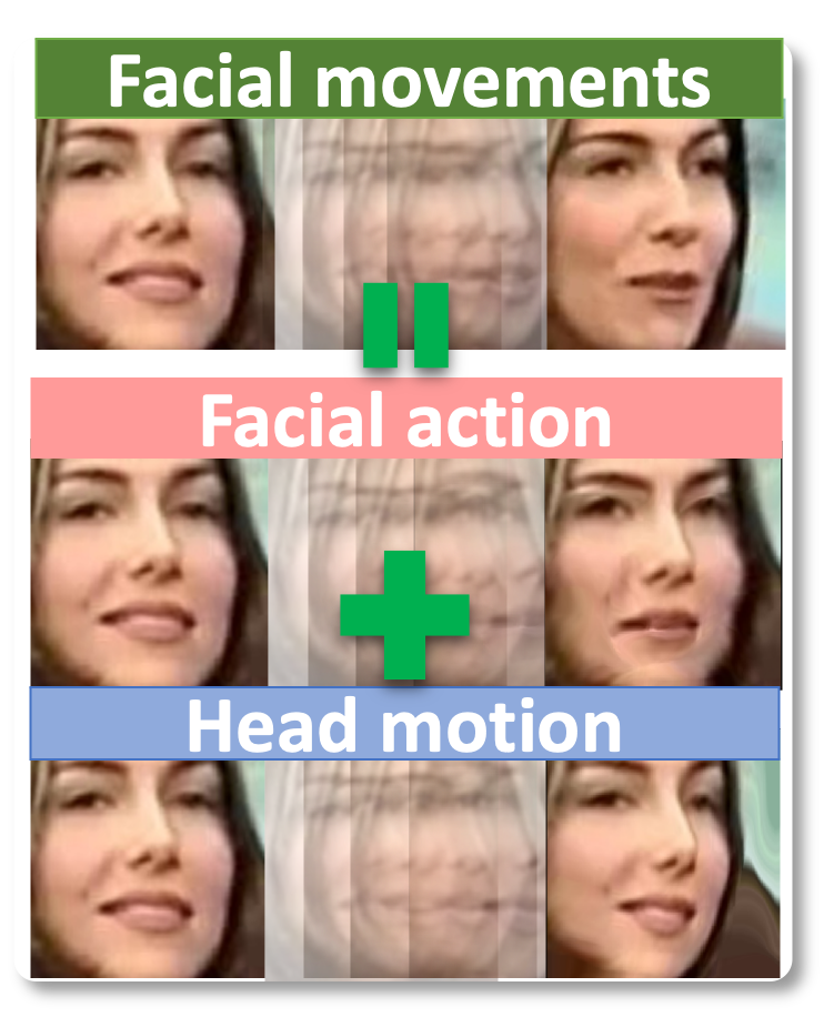 Learning Representations for Facial Actions from Unlabeled Videos ...