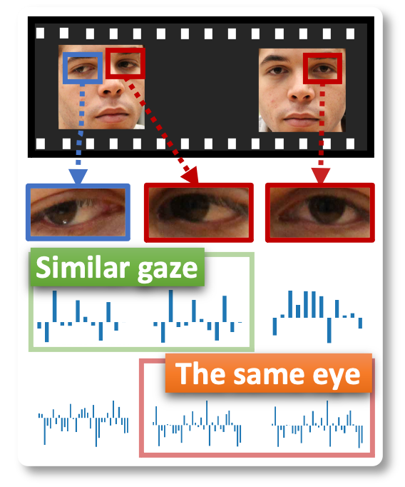 Cross-Encoder for Unsupervised Gaze Representation Learning | JIABEI ZENG